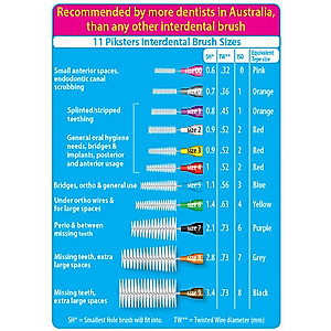 Piksters Interdental Brushes, 40 pk, Size 00, Interdental Tooth Brush for Extremely Tight Gaps, Gum Soft Bristles for Plaque Removal, Safe for Braces