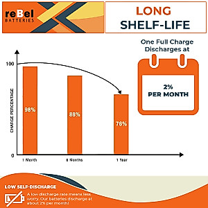 reBel Batteries 6ah Lithium Battery with LCD - LiFePO4 12V 6Ah Battery - Kayak Battery - Fishing Electronics - Solar Battery - Lithium Iron Phosphate Battery with Low Temp Protection