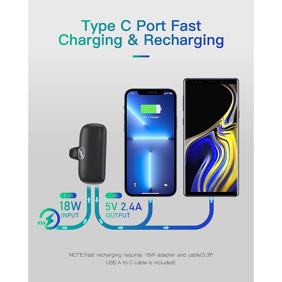 Kuulaa [2 Pack Portable Charger 5000mAh,Small Portable Charger for iPhone 14/14Pro/13/13 Pro/12/11 & Mini PD20W USB C Power Bank Fast Charging for iPhone 15/Samsung Galaxy/Google Pixel,