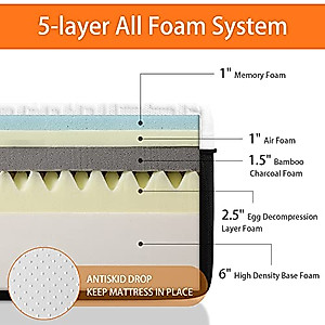 12 inch Queen Size Memory Foam Mattress ，Bed Mattress in a Box，Medium Firm ，5 Layer All Foam System Supportive & Pressure Relief -365 Nights Trail
