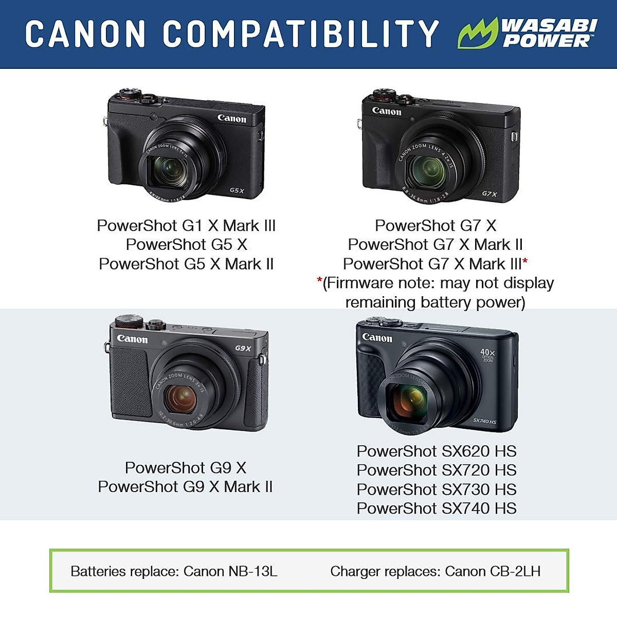 Wasabi Power Battery (2-Pack) Dual Charger for Canon NB-13L, PowerShot G1 X Mark III, G5 X, G5 X Mark II, G7 X, G7 X Mark II, G7 X Mark III, G9 X, G9 X Mark II, SX620 HS, SX720 HS, SX730 HS, SX740 HS
