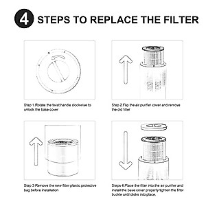 XBWW 2 Packs True HEPA Replacement Filter Compatible with AMEIFU GDAP1W / GDAP1USW / Vi-GDAP1USW, VEWIOR A2 (ClearAir-A2) and Tailulu HQZZ-160 Air Cleaner Purifiers