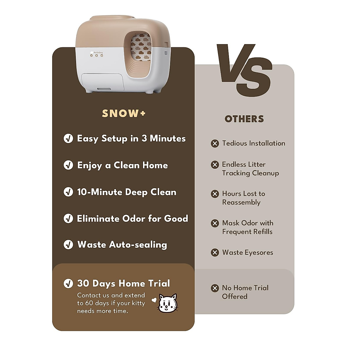 PetSnowy (2024 Premium Version with Mini Mesh) Snow+ Self Cleaning Automatic Litter Box with Zero Odor TiO2 System Automatic Cat Litter Box Self Cleaning for 3.3-20 lbs