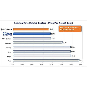 Cobalt 55 Quart Roto Molded Super Ice Cooler | Large Ice Chest Holds Ice Up to 5 Days | (Cobalt Blue (Wheeled))