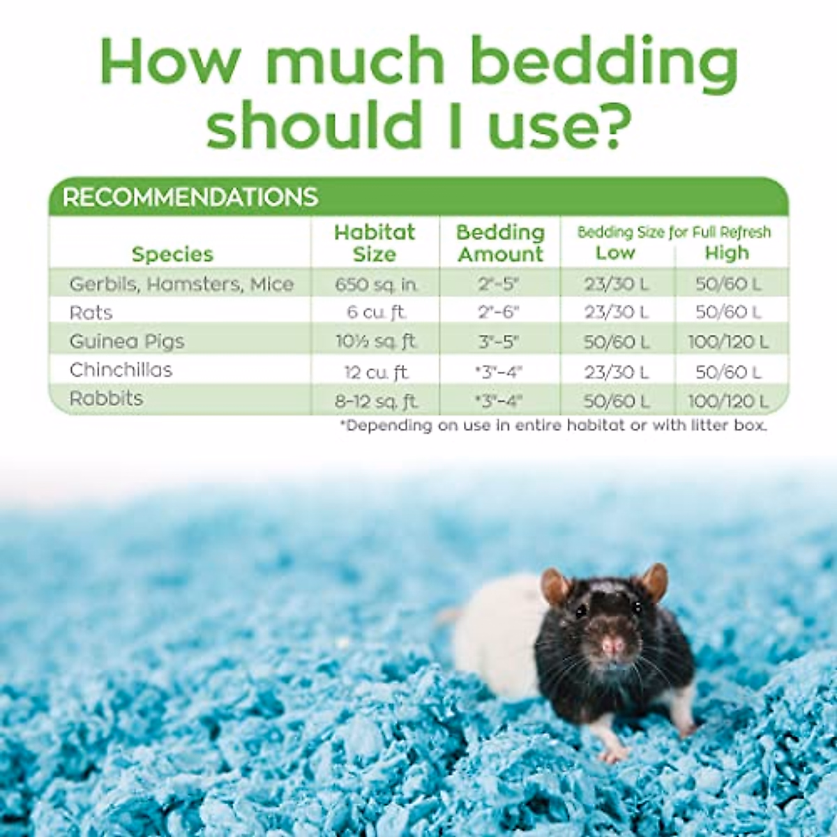 Carefresh 99% Dust-Free Blue Natural Paper Small Pet Bedding with Odor Control, 50 L