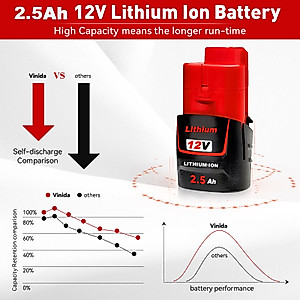 VINIDA 4packs 12V 2.5AH Replacement for Milwaukee M-12 Battery Compatible with Milwaukee 48-11-2411 48-11-2420 48-11-2401 48-11-2402 Tools