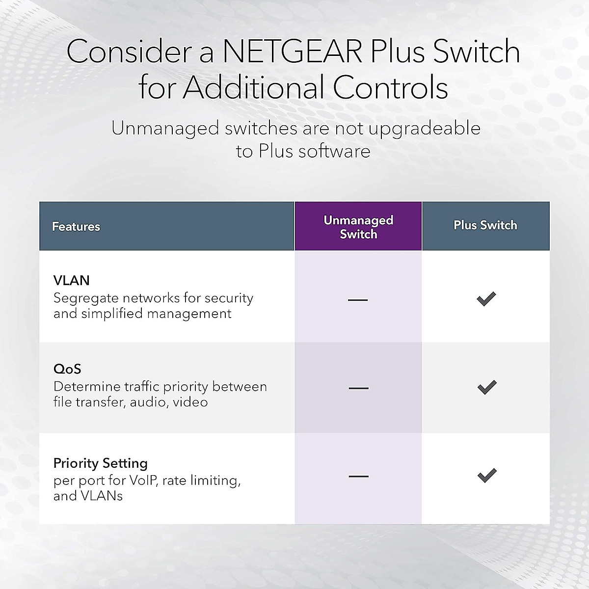 NETGEAR ProSafe GS108 Ethernet Switch