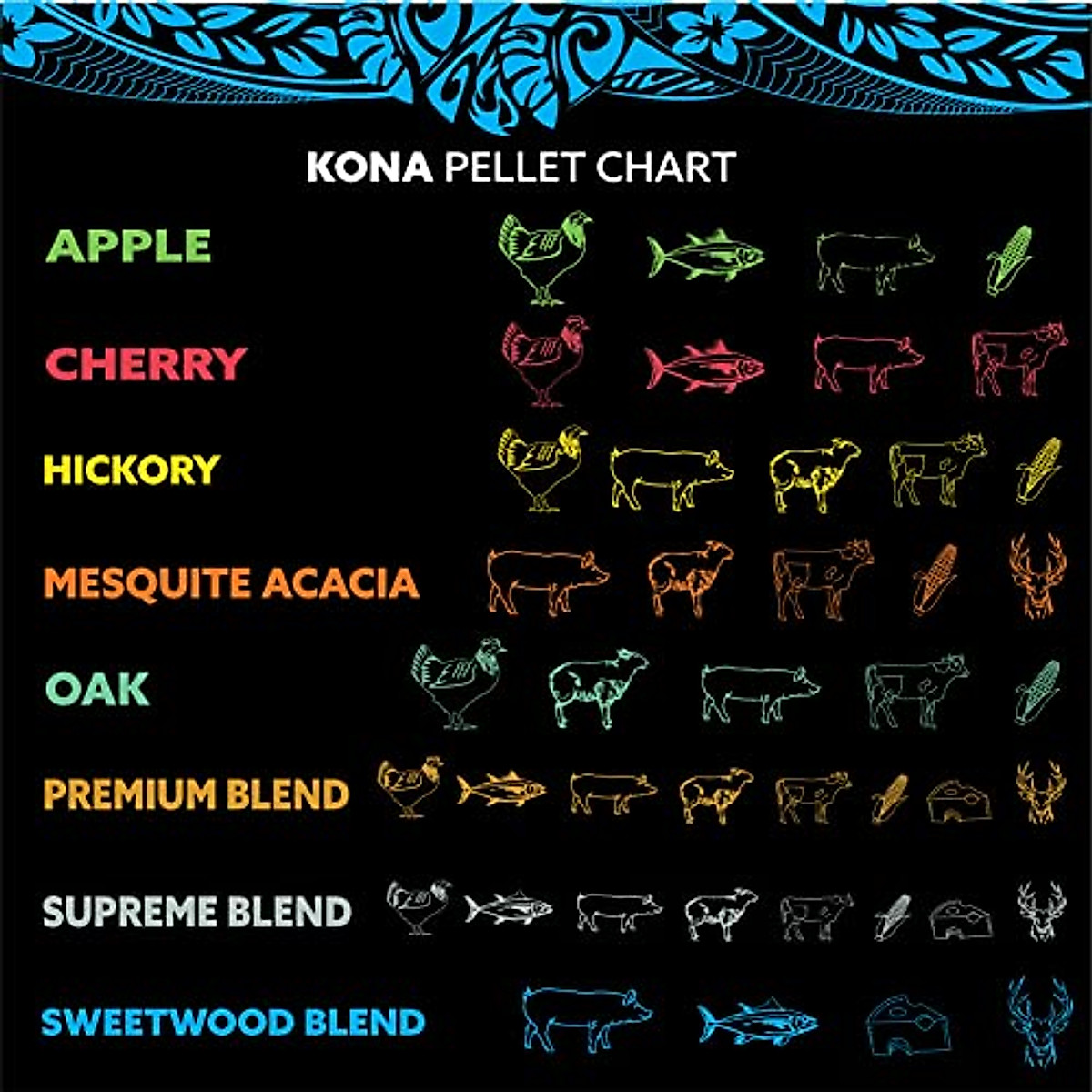 Kona Smoker Grilling Pellet Sets 8X /1 Pound Variety Pack (8 pounds Total), 100% Oak+100% Hickory+Sweetwood Blend+Premium Blend+100% Apple+100% Cherry+Supreme Blend+100% Mesquite Acacia