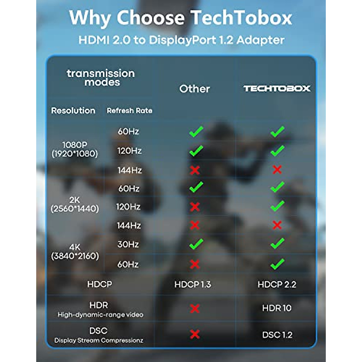 TECHTOBOX HDMI to DisplayPort Adapter 4K@60Hz [Braided, High Speed] HDMI Male to DP Female Converter Cable Compatible for PC Graphics Card Laptop Mac Mini NS PS5/4 Xbox One/360 -Black