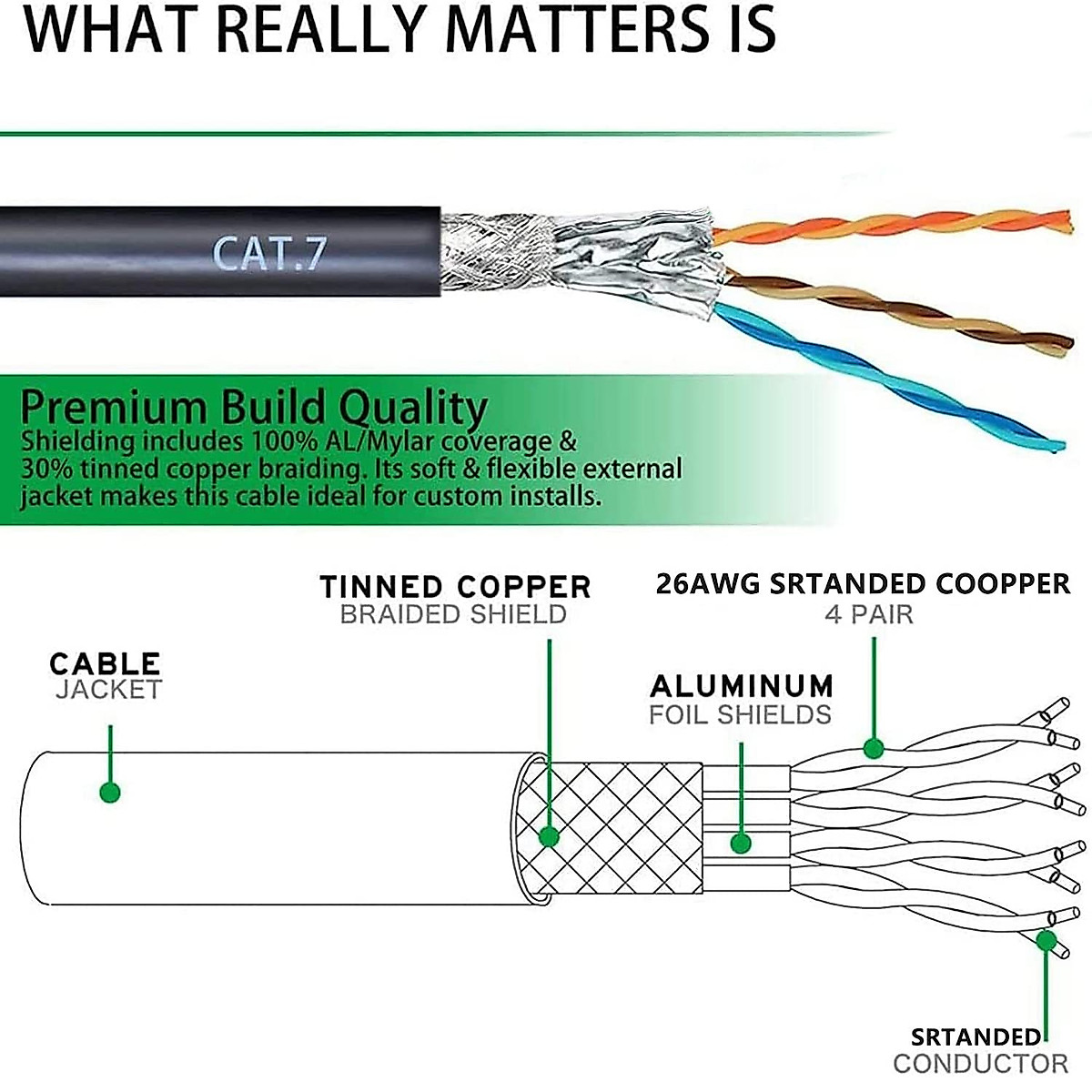 ShineKee Cat7 Bulk Ethernet Cable 660ft, Outdoor CAT 7 Shielded Riser (CMR) Ethernet Bulk Cable Reel 600Mhz Heavy-Duty Waterproof 26AWG S/STP Cat 7 Ethernet Spool, Black (660ft)
