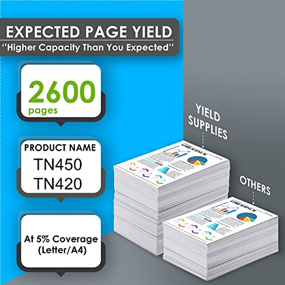 Yield Supplies Compatible Toner Cartridges Replacement for Brother DCP-7060DN-65DN HL-2130-32-2220-40D-50DN Intellifax 2840 2940 MFC-7360N-7460DN-7860DW Printer Toner Cartridge TN450 TN420 Black 4 PK