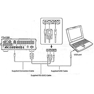SCU-17 SCU17 Original Yaesu USB Interface for Yaesu Radios