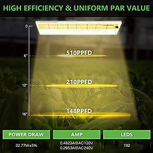 SPIDER FARMER SF-300 LED Grow Light Sunlike Full Spectrum Plant Grow Lights for Indoor Plants Hydroponics Seeding Veg Flower Energy Saving & High Efficiency Growing Lamp 192 Diodes