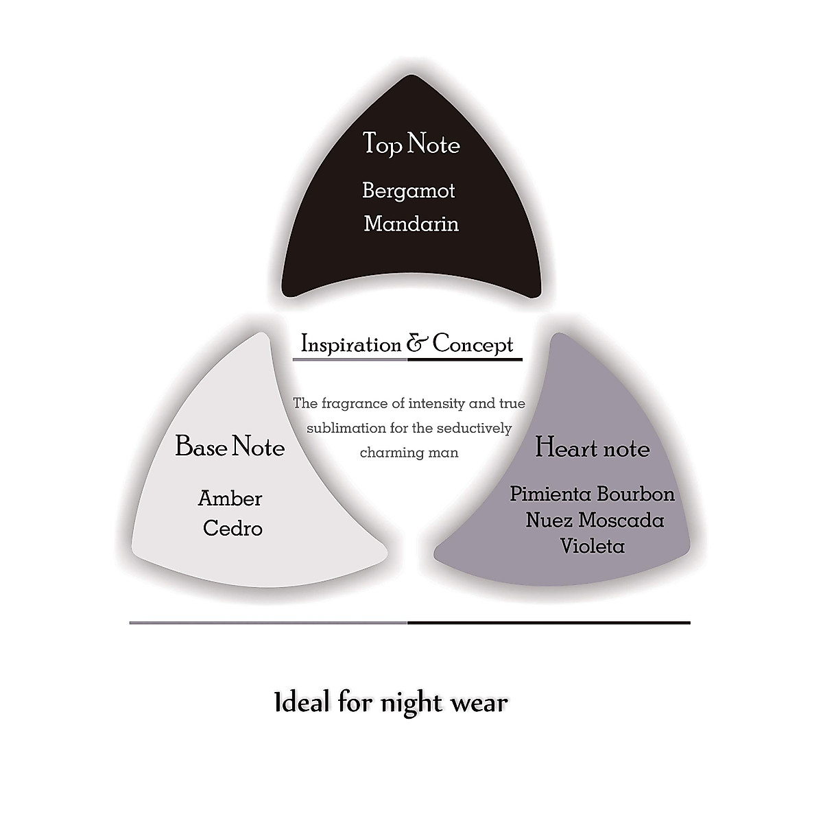 Mercedes-Benz - Intense - Eau De Toilette - Natural Spray for Men - Spicy and Aromatic Accords, 4 oz