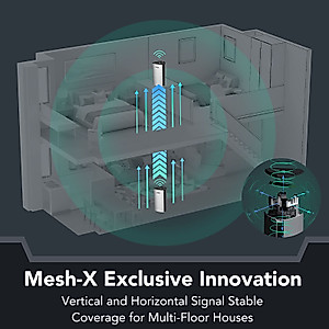 Reyee Whole Home Mesh WiFi System, AX3200 Smart WiFi 6 Router R6 (1-Pack), Cover 3000Sq. Ft, Connect up to 110 Devices, Replaces Wireless WiFi Routers and Extenders
