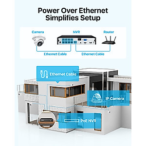 ZOSI 8CH 4K PoE Home Security Camera System with 2TB Hard Drive,4pcs 3K 5MP Indoor Outdoor IP Dome Cameras,Night Vision,Motion Detection,Remote Access,8 Ports 16CH 8MP NVR Recorder for 24/7 Recording