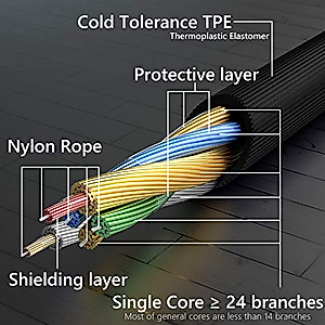 Geekria QuickFit Gaming Headset Cable with Mic Compatible with Astro A40tr, A40, A30, A10 Gen 2, A10 Cable, 3.5mm TRRRS Aux Replacement Stereo Cord with Volume Control for Headsets (6 ft/1.7 m)