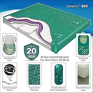 InnoMax Genesis 800 Ultra Waveless Lumbar Support Waterbed Mattress, Queen