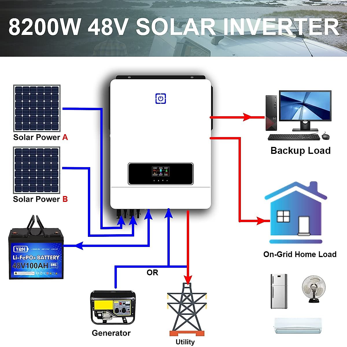 Y&H 8.2KW On/Off Grid Solar Hybrid Inverter Built-in 160A Charge Controller PV Max 500V Input DC48V to AC230V Pure Sine Wave Inverter for Home Energy Storage RV Shed Off-Grid System