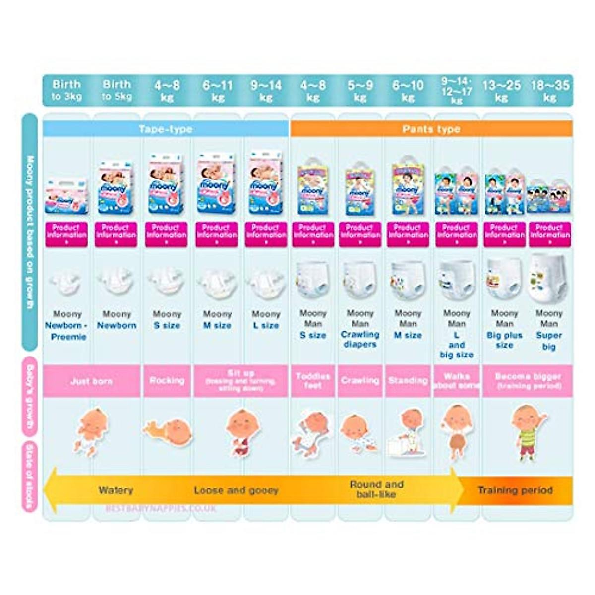 Baby Pull Up Pants Size Small (9-17 lb) 54 Count – Moony Pants Bundle with Americas Toys Wipes – Japanese Diapers – Safe Materials, Indicator Prevents Leakage, Soft for Tummy Packaging May Vary