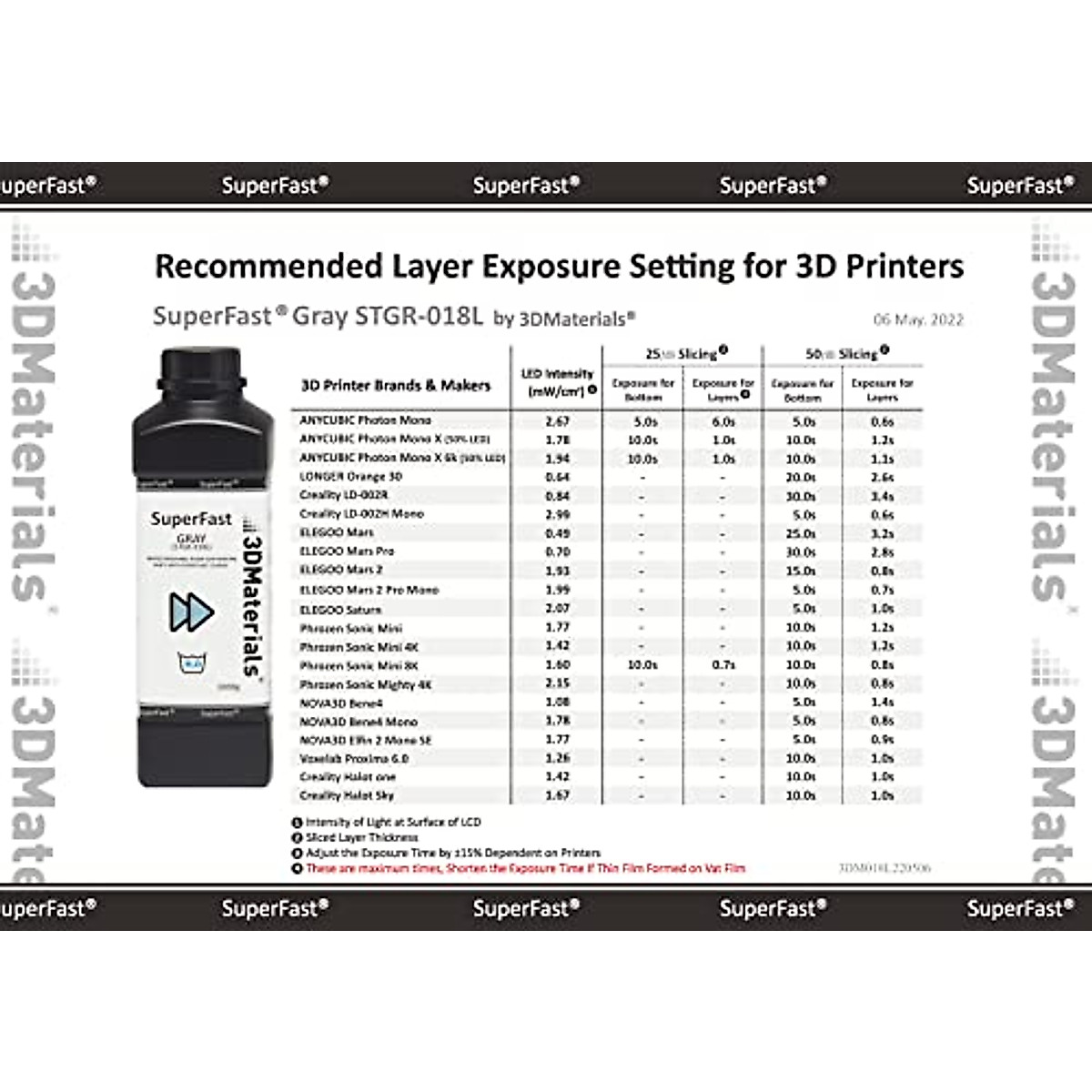 SuperFast White Water Washable Resin, 0.7 Sec (Mono 50um), 3.0 Sec (LCD 50um), Made in Korea by 3DMaterials (Grey, 1000g)