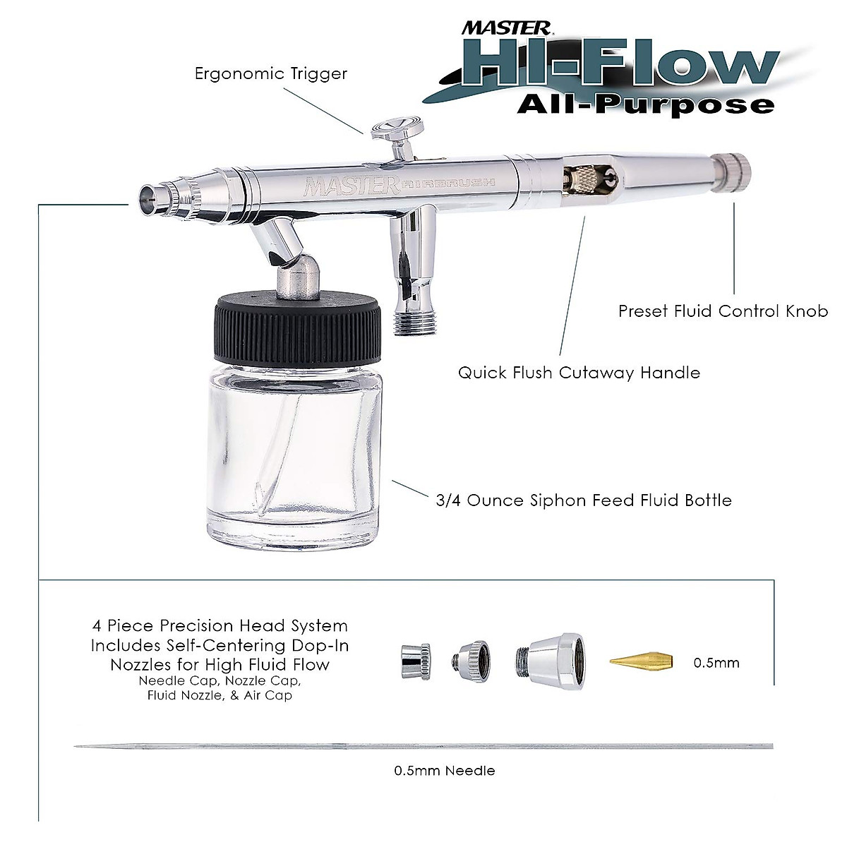 Master Airbrush Brand Model S62 Multi-Purpose Precision Dual-Action Siphon Feed