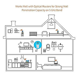 Tenda A15 WiFi Extender AC750 Covers Up to 1200 Sq.ft and 20 Devices Up to 750Mbps Dual Band WiFi Range Extender Certified for AC750
