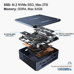 Beelink SEi8 Mini PC 4 Cores 8th Gen Intel i5-8279U(Up to 4.1GHz), Mini Desktop Computer 16GB RAM 500GB NVMe M.2 SSD, Gigabit Ethernet, 4K Dual HDMI, WiFi 5, BT5.0, Support Auto Power On/WOL