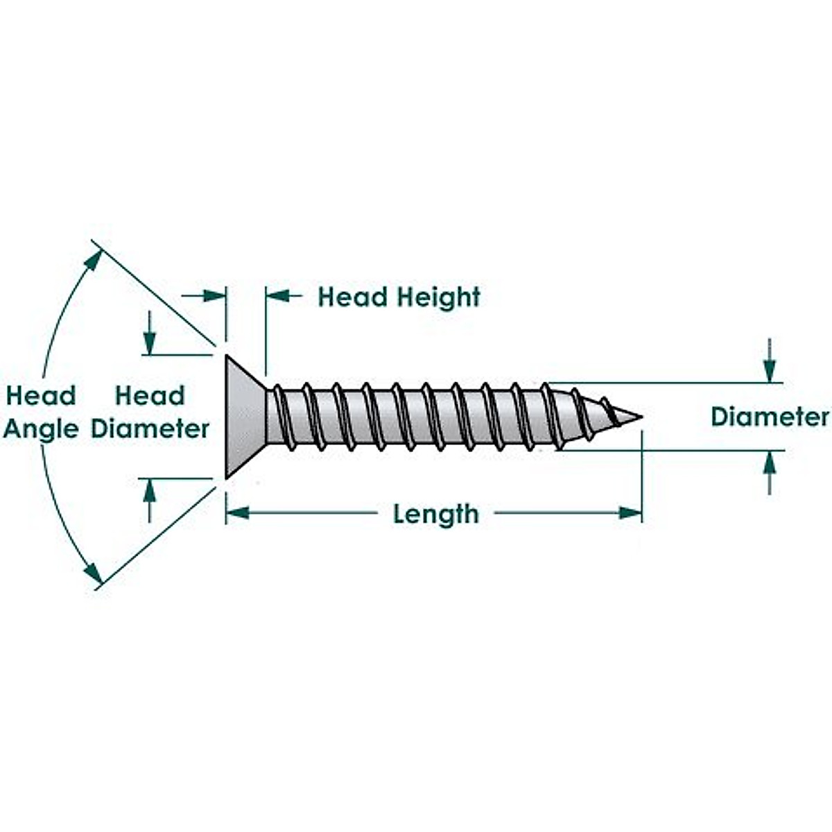 100 Qty #6 x 3/4" Flat Head Zinc Coated Phillips Head Wood Screws (BCP3)