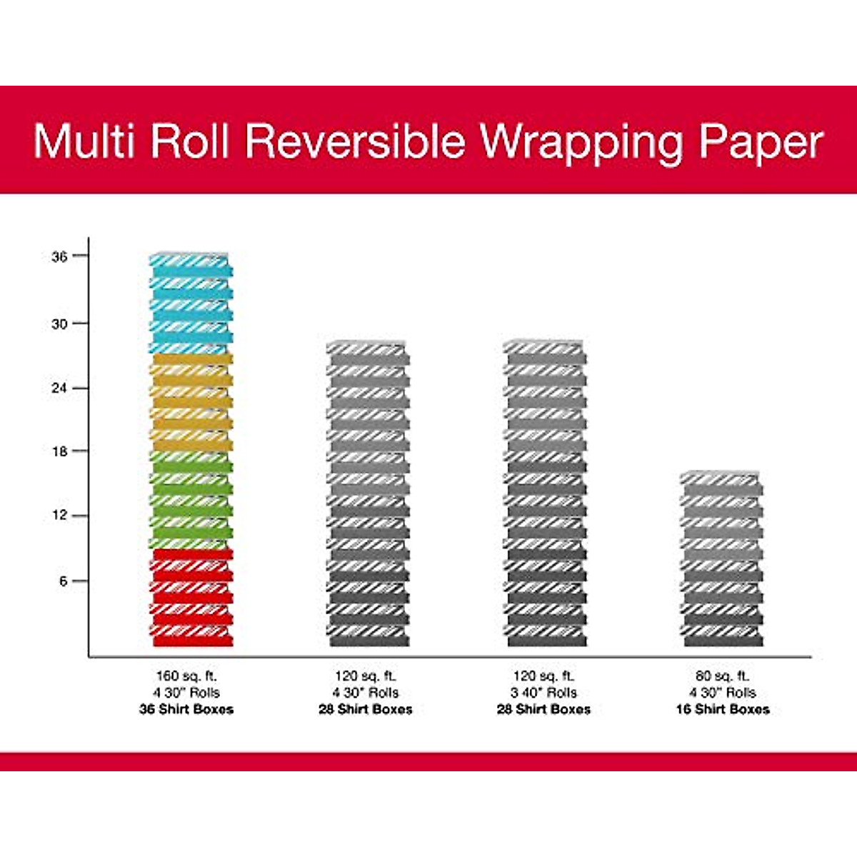 American Greetings 160 sq. ft. Reversible Kids Christmas Wrapping Paper Bundle, Santa, Snowflakes and Snowmen (4 Rolls 30 in. x 16 ft.)