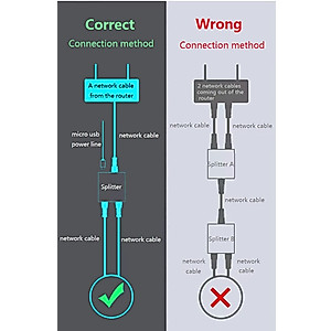 MVBOONE Ethernet Splitter 1 to 2 [Simultaneous Networking], RJ45 Network Switch Extender Converter with USB Power Cable, Suitable for Computer/Router/TV Box, CAT 5/6/6E/7/8