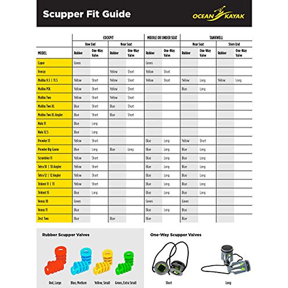 Ocean Kayak Scupper Stoppers - Pack of 2, (X-Small, Green),07.1966.0000