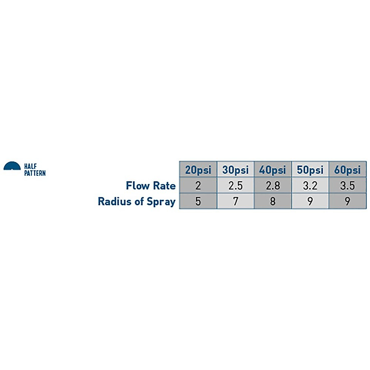 Orbit 54151 Shrub Head Multi-Stream Bubbler Half Pattern