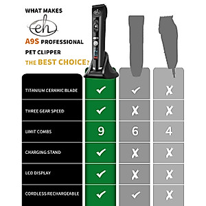 Ceramic Cat Grooming Kit Clippers Trimmer for Matted Hair - Low Noise, 3 Speed, Cordless Dogs Cats Pets Clipper Shavers Rechargeable - Professional Groomer Clipper with Charging Stand for Pet