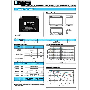 Mighty Max Battery YTX9-BS -12 Volt 8 AH, 135 CCA, Rechargeable Maintenance Free SLA AGM Motorcycle Battery