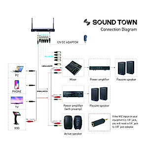 Sound Town 200-Channel Rack Mountable Professional Adjustable UHF Wireless Microphone System with Metal Receiver and 4 Handheld Mics (NESO-U4HH)