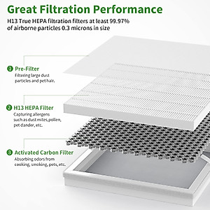 CFKREYA E-300L Replacement Filter Compatible with MOOKA E-300L Air Puri-Fier, 3 in 1 with Pre-Filter, True HEPA H13, and Carbon Filter, 1 Pack