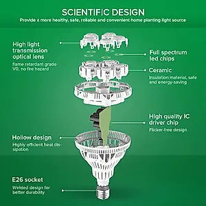 SANSI Grow Light Bulb with COC Technology, Full Spectrum 24W Grow Lamp (300 Watt Equivalent) with Optical Lens for High PPFD, Perfect for Seeding and Growing of Indoor Plants, Flowers and Garden