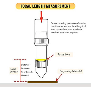 OMTech 18mm ZnSe Focus Lens, CVD ZnSe CO2 Laser Engraver Focal Lens with 2 Inch Focal Length, 2" FL Zinc Selenium Replacement Lens for 50W 60W 70W 80W Laser Engraving Machines, 99.5+ Transmittance