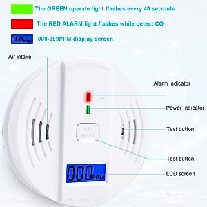USBNOVEL Carbon Monoxide Detector,Battery Operated CO Monitor Alarm Detector with Sound Warning and Digital LCD Display for Home,Complies with UL2034 Certified (Batteries NOT Included)