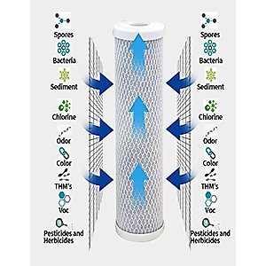 CFS – 2 Pack Carbon Block Water Filter Cartridges Compatible with FXWTC, 3WH-STDCW-F02, GXWH04F, GXWH20S Models – Remove Bad Taste & Odor – Whole House Replacement Filter Cartridge