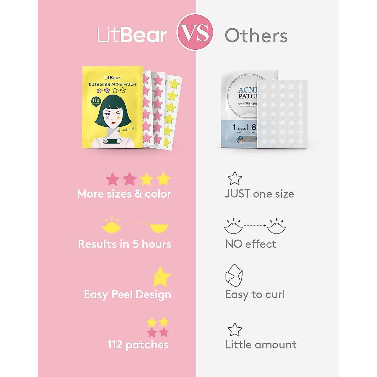 LitBear Acne Patch Pimple Patch, Pink & Yellow Star Shaped Acne Absorbing Cover Patch, Hydrocolloid Acne Patches For Face Zit Patch Acne Dots, Tea Tree Oil & Centella, 112 Patches, 14mm & 10mm