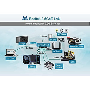Quad-Port 2.5GBase-T PCIe Network Adapter RTL8125B 2500/1000/100Mbps PCI Express Gigabit Ethernet Card RJ45 LAN Controller Support PXE for Windows/Linux/MAC with Low Profile