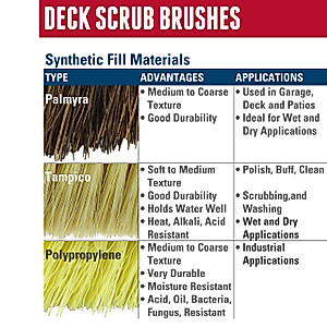 Weiler 44428 9" Block Size, 5 X 14 No. Of Rows, Wood Block, Palmyra Fill, Deck Scrub Brush