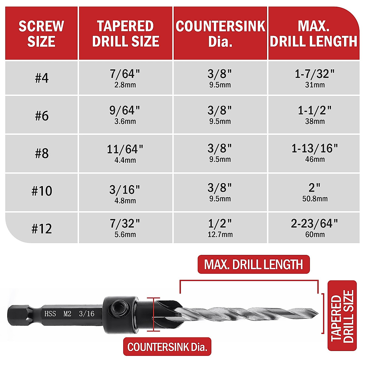 AIMLENTOOL Countersink Drill Bit Set, 5PCS Tapered Drill Bits, M2 Countersink Set with 1/4" Hex Shank Quick Change and 1 Allen Wrench for Woodworking, Pilot Screw Hole Set for Soft & Hard Wood