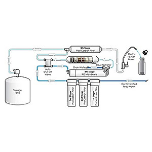 Dow FilmTec, TW30-1812-100HR 100 GPD TFC High Rejection Membrane for Undersink Reverse Osmosis (RO) System