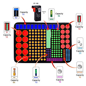 ENGPOW Battery Organizer,Fireproof Battery Organizer Storage Case with Tester (BT168),Waterproof Explosionproof Battery Holder Box with Cover,Holds 220+ AA AAA C D 9V Batteries