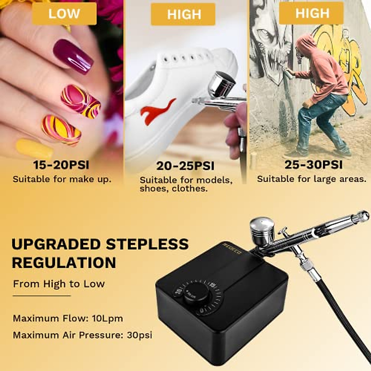 NEOECO Upgraded 30PSI Airbrush Kit, Multi-Function Action Cutaway Handle Airbrush Set with Compressor Cleaning Pot for Make up,Art Painting,Cake,Manicure, Spray Model (Airbrush kit with Cleaning Pot)