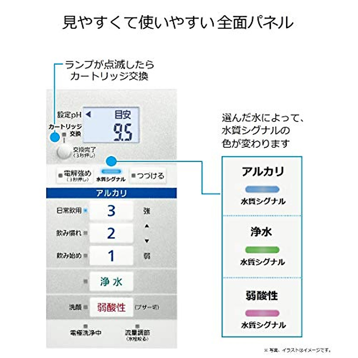 Panasonic Alkaline Ionized Water Charger Pearl White TK – AS30 – W