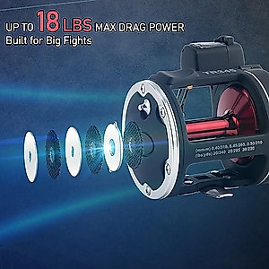 Dr.Fish Baitcasting Reels Line Counter Baitcaster Fishing Reel, 2+1 BBS,18LB MAX Drag, Conventional Trolling Reel Right Hand Durable Stainless for Inshore Offshore Saltwater Fishing, Right Hand